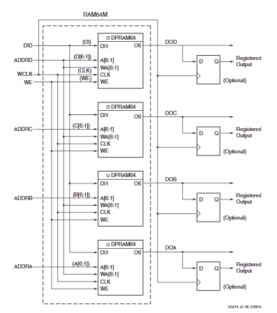 FPGA从入门到精通(3) - DRAM-CSDN博客