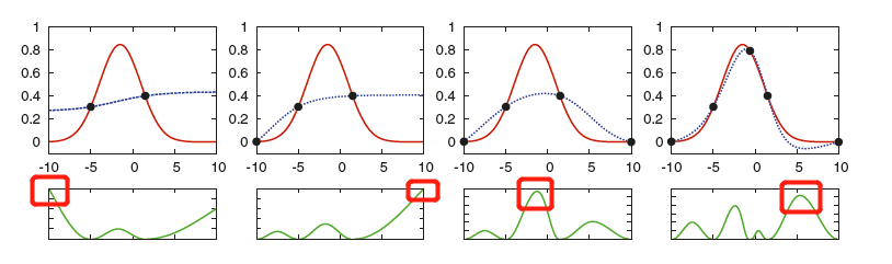 主动学习（Active Learning）系列介绍（二）不确定度采样（Uncertainty Sampling）_不确定性采样-CSDN博客