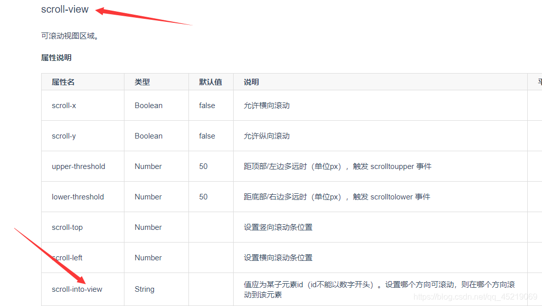 微信小程序 Scroll View 组件中 Scroll Into View属性 Csdn博客 3102