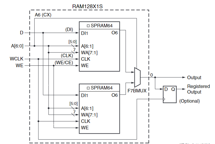 FPGA从入门到精通(3) - DRAM-CSDN博客