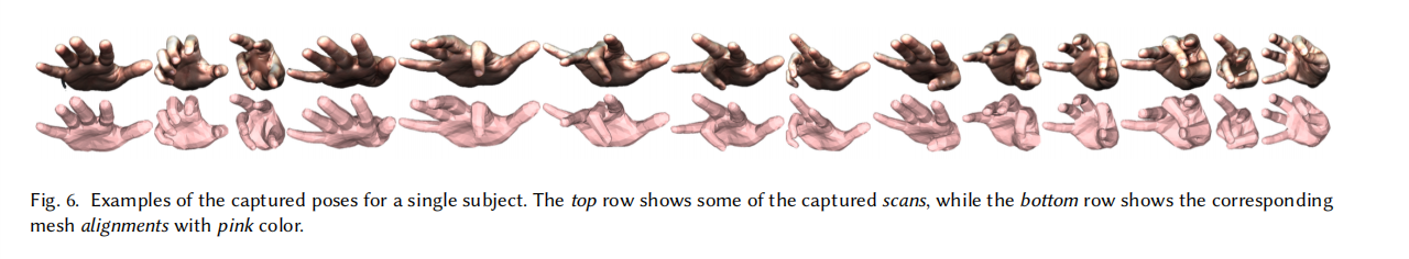 论文阅读|Embodied Hands: Modeling and Capturing Hands and Bodies Together-CSDN博客