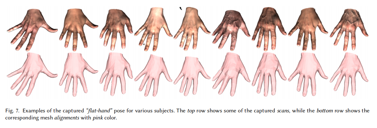 论文阅读|Embodied Hands: Modeling and Capturing Hands and Bodies Together ...
