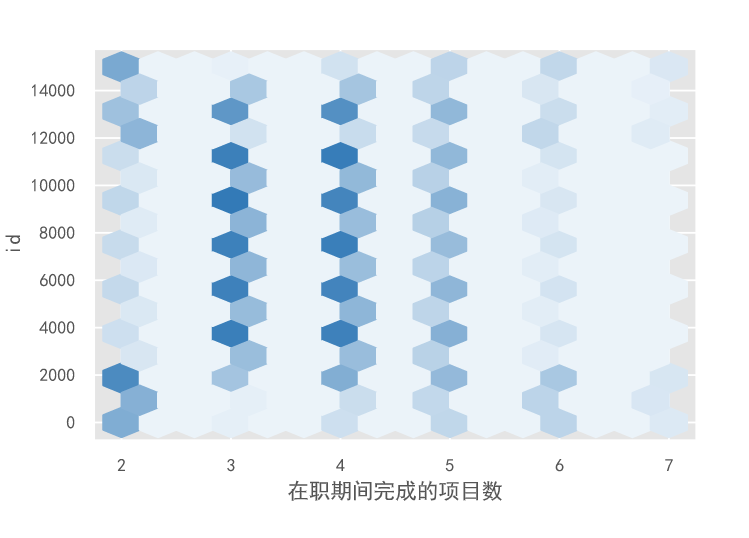 python画图解决中文无法显示的问题_python 图标不显示中文-CSDN博客