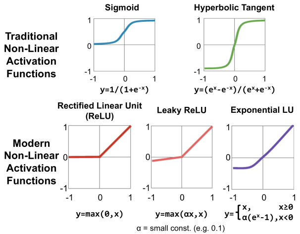 强化学习 优势函数(Advantage Function)_ppo优势函数-CSDN博客