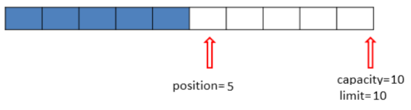 NIO详解----NIO与传统IO的区别 ，NIO的原理和使用_io nio底层区别-CSDN博客