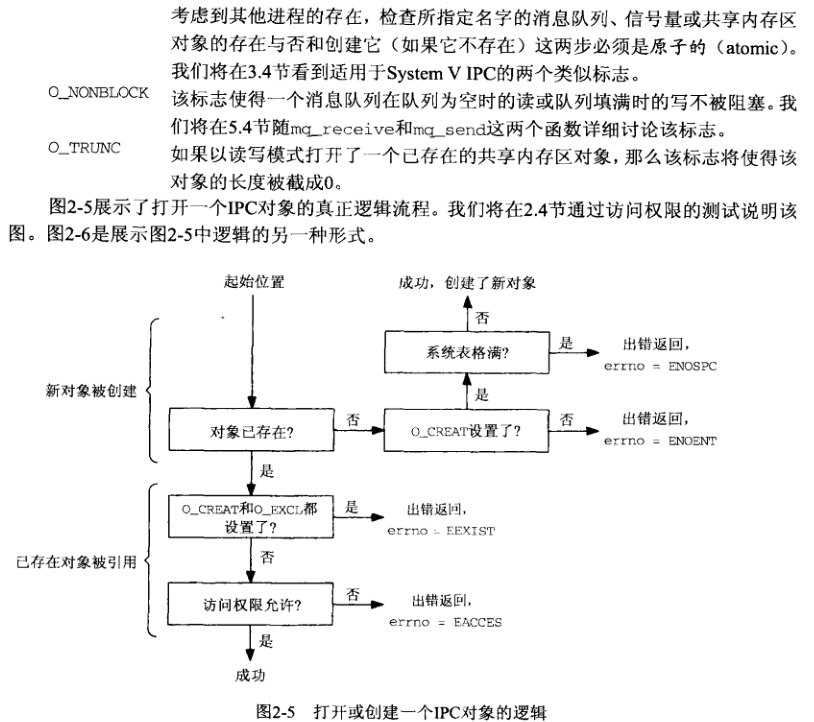 Unix网络编程卷二——进程间通信unix 网络编程卷2 在线阅读 Csdn博客 