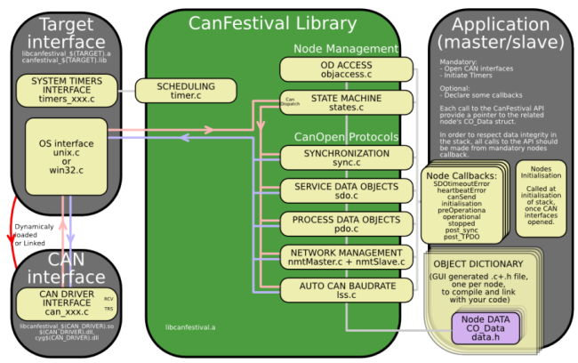 基于ZYNQ的开源CANopen协议栈CANFestival移植-CSDN博客