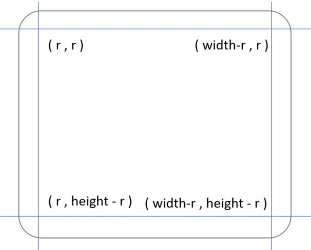 canvas笔记-使用arc与lineTo画圆角矩形及绘制2048棋盘_canvas arc line 圆角-CSDN博客