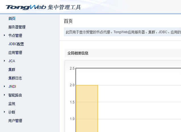 Tongweb 7 集中管理工具_tongweb访问地址-CSDN博客