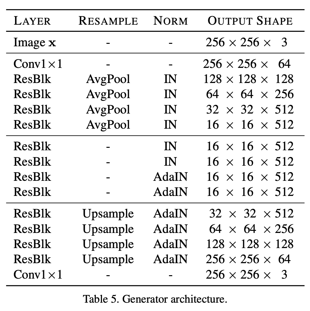 [CVPR2020] StarGAN v2_acgan cvpr-CSDN博客