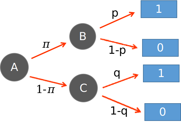 机器学习之期望最大化算法(Expectation Maximization, EM)_expectation-maximization-CSDN博客