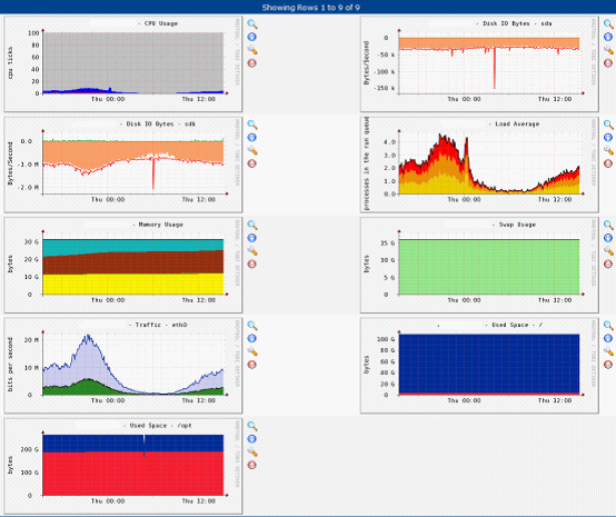 Cacti完全使用手册_cacti使用教程-CSDN博客