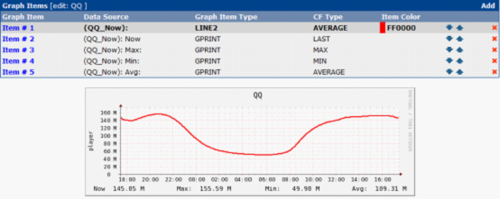 Cacti完全使用手册_cacti使用教程-CSDN博客