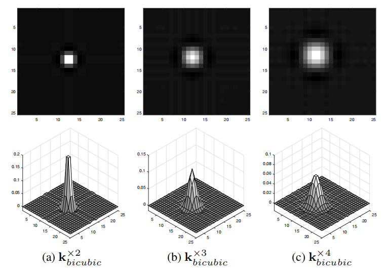 [有道翻译]Deep Unfolding Network for Image Super-Resolution部分翻译_超分辨深度展开网络 ...