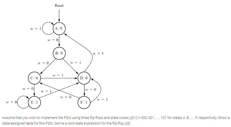 HDLbits答案更新系列18（3.2.5 Finite State Machines 3.2.5.27 Q6b: FSM next-state logic等）_q6b:fsm next ...