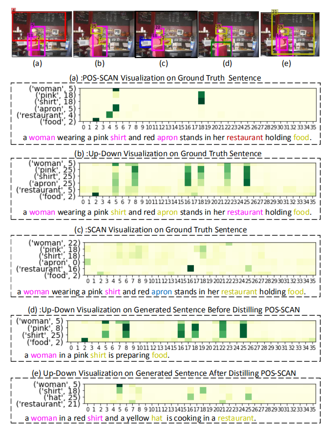 More Grounded Image Captioning by Distilling Image-Text Matching Model-CSDN博客