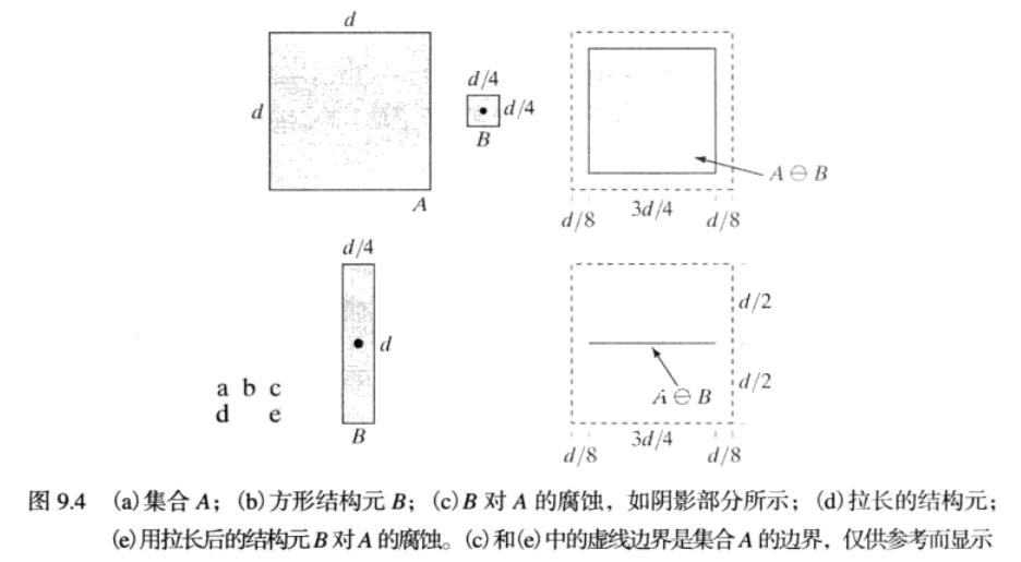 击中击不中变换 Hit Or Miss Opencv实现c击中击不中变换 Csdn博客