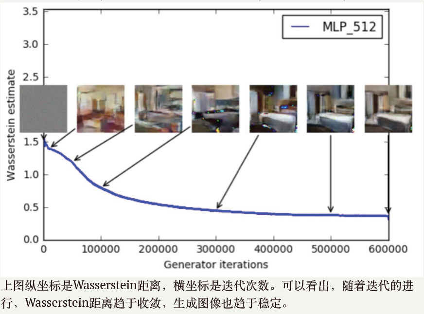 GAN生成对抗网络合集（四）：wGAN及wGAN-gp（附代码）_wgan网络结构-CSDN博客
