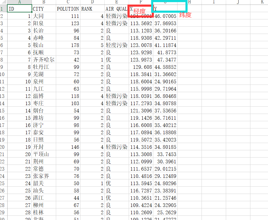 Python 读取csv表格，使经纬度转点 并且保存在gdb数据库或者保存成shp文件坐标怎么转gdb文件 Csdn博客