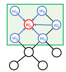 快速理解图神经网络（GCN）_图神经网络邻接矩阵-CSDN博客