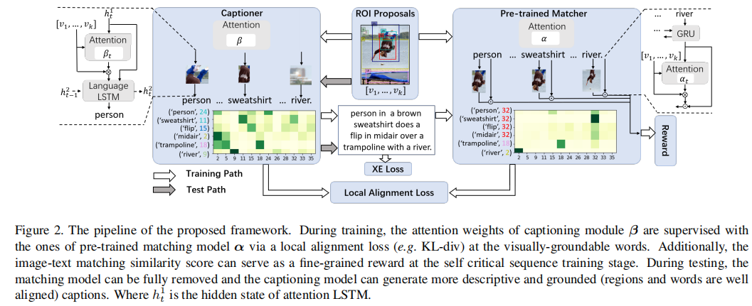 More Grounded Image Captioning by Distilling Image-Text Matching Model-CSDN博客