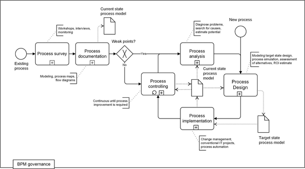 Camunda bpm life cycle defined by bpmn - Programmer Sought