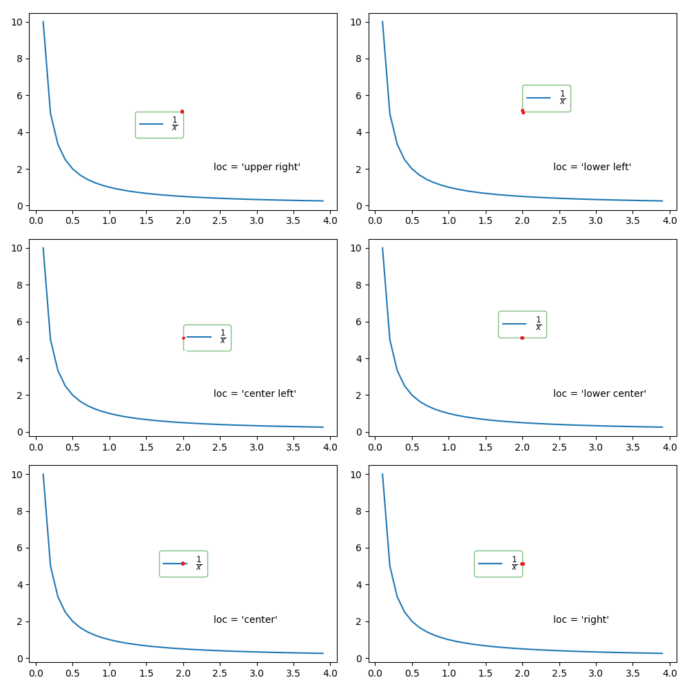 关于plt.legend()中bbox_to_anchor的理解_plt.legend bbox-CSDN博客