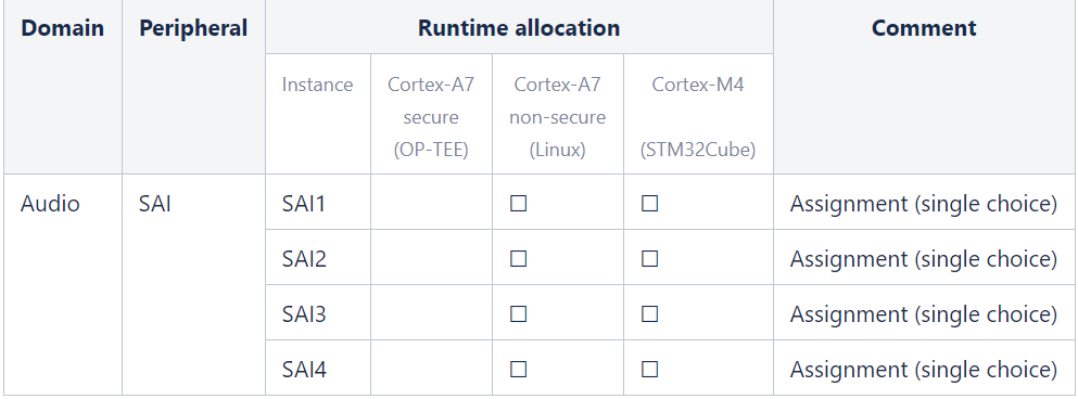 SAI外设_serial audio interface-CSDN博客