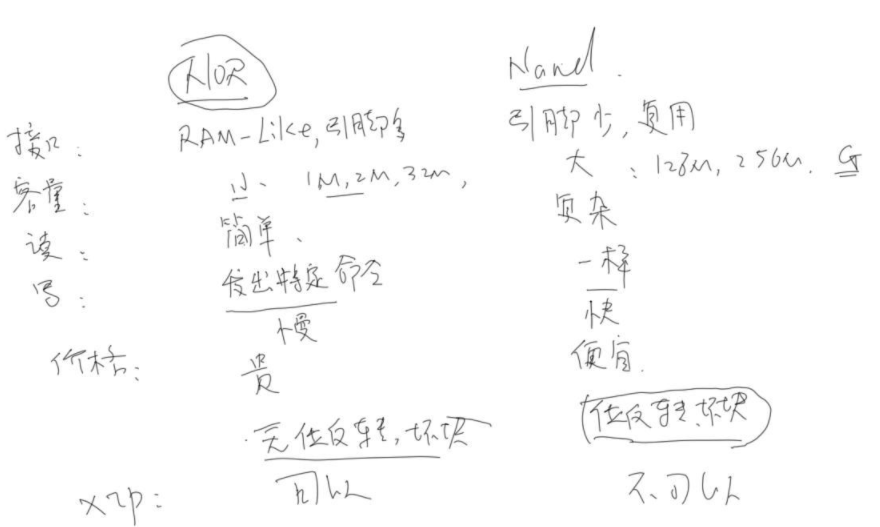 韦一之nor Flash和nand Flash读写（015 016课）norflash可以写吗 Csdn博客 