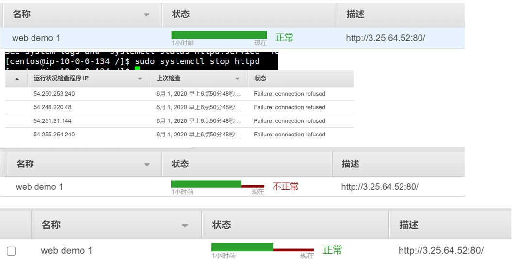 AWS Route 53介绍与实验_route53-CSDN博客