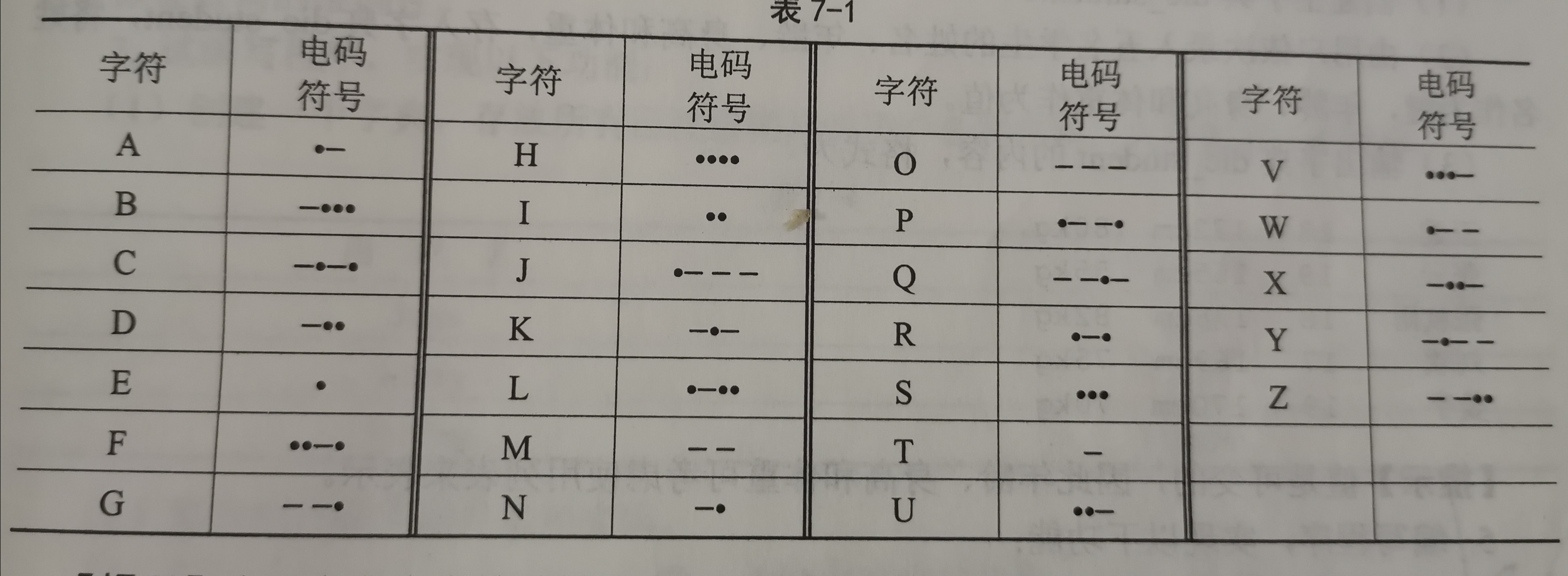 Python习题六 字典与集合（上）编写程序实现以下功能创建空字典 Csdn博客 
