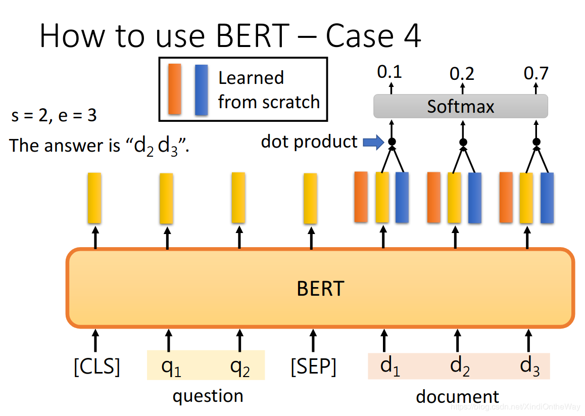 Bert原理_bert文本分类原理-CSDN博客