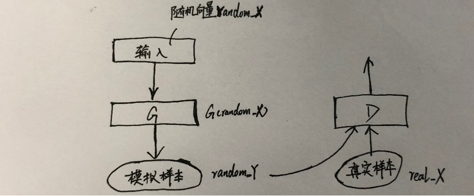 GAN生成对抗网络合集（五）：LSGan-最小二乘GAN（附代码）-CSDN博客