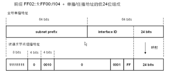 IPv6基础-IPv6地址_focus_tt的博客-CSDN博客