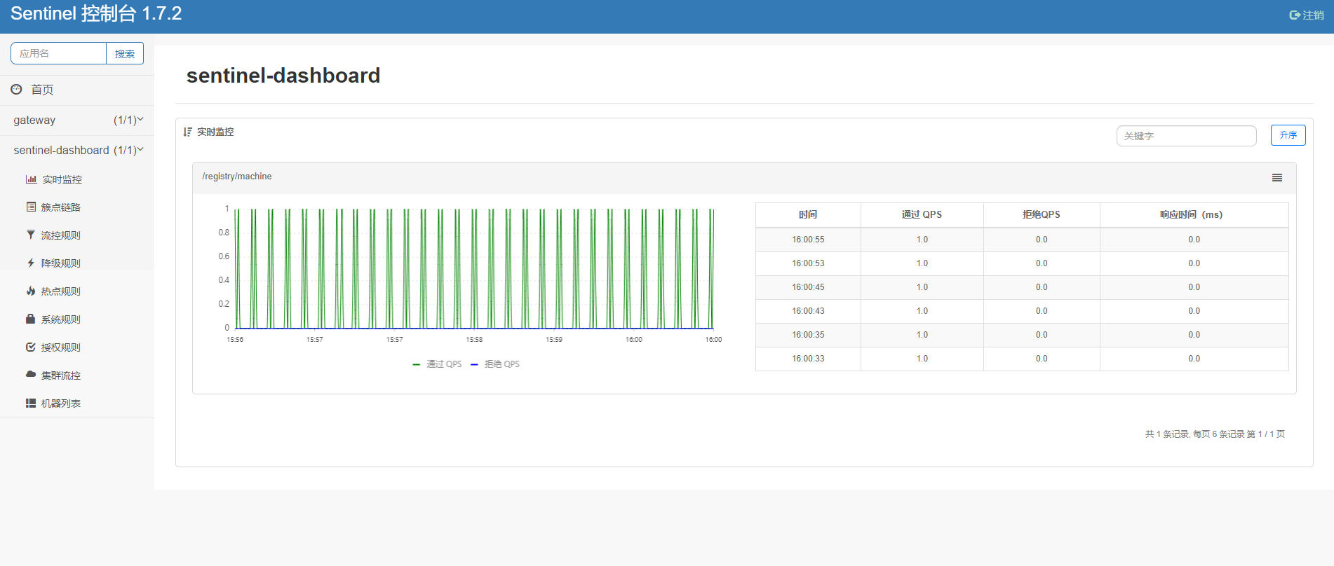 springcloud-gateway快速集成sentinel实现限流,并持久化规则到apollo_getway快速接入sentinel-CSDN博客