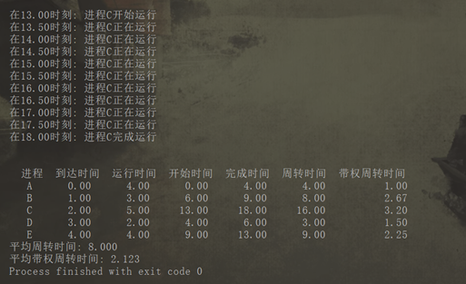 操作系统：短作业优先算法SJF模拟（Java实现）_sjf算法流程图_NAREN_BLOG的博客-CSDN博客