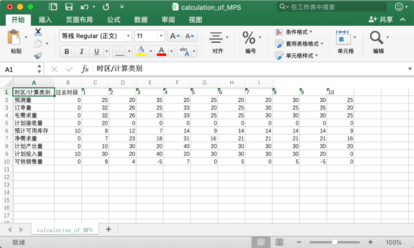 基于Python的ERP系统中主生产计划（MPS）的计算_可供销售量怎么计算-CSDN博客