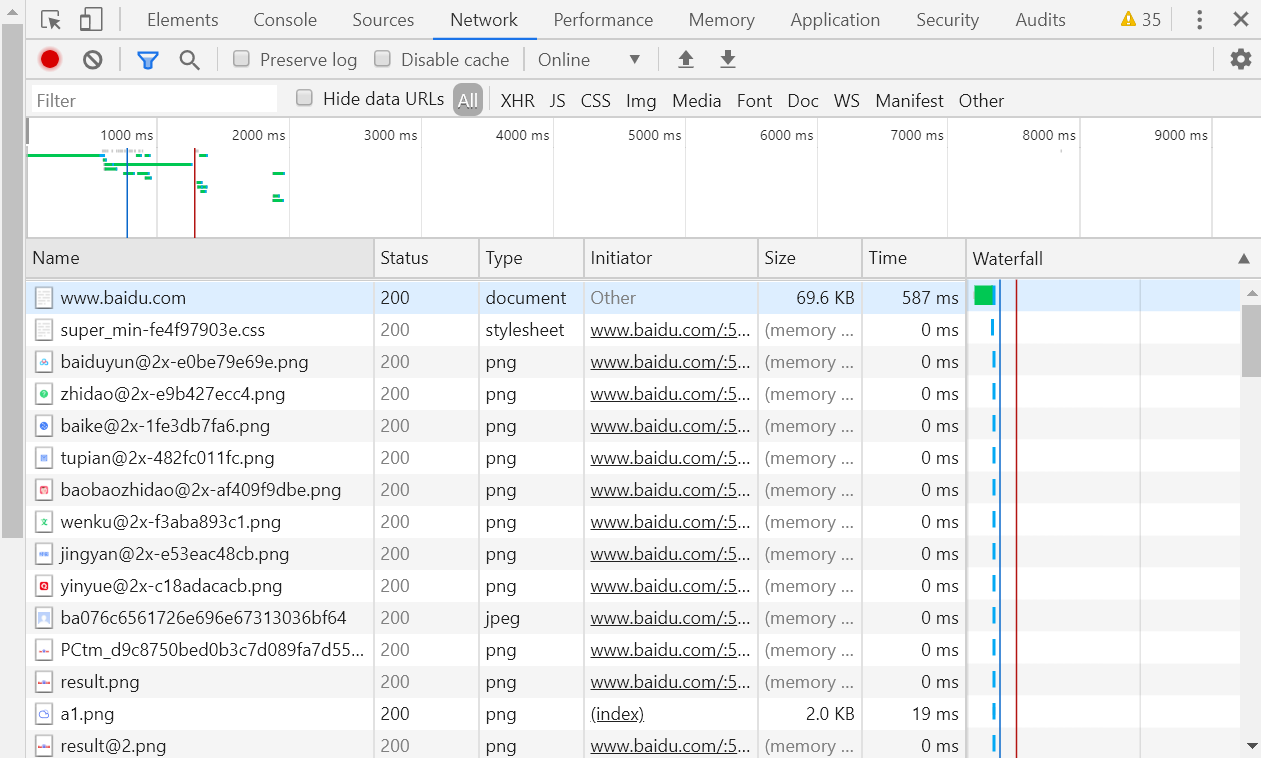 Http协议_localhost:5174、login1-CSDN博客