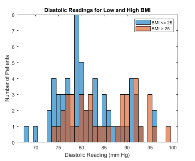 Matlab中创建和使用表_matlab table-CSDN博客
