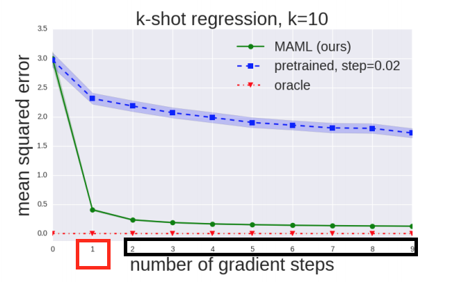 MAML论文走读_maml with fine-tuning maml-ft-CSDN博客