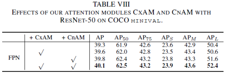 AC-FPN：比FPN提升3个点 | Attention-guided Context Feature Pyramid Network for Object Detection ...
