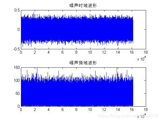 Matlab语音频谱分析,滤波matlab分析声音频谱 Csdn博客