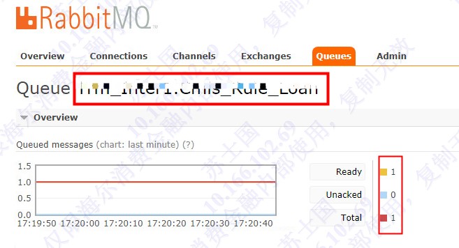RabbitMQ管理界面使用之手动送数据_如何手动往rabbitmq中手动插入数据-CSDN博客
