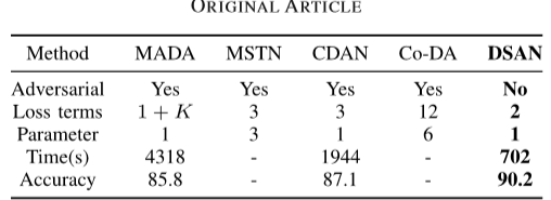 深度子域适应网络：Deep Subdomain Adaptation Network for Image Classiﬁcation-CSDN博客