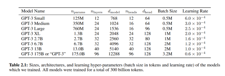 GPT-3：Language Models are Few-Shot Learners 论文解读-CSDN博客