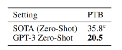 GPT-3：Language Models are Few-Shot Learners 论文解读-CSDN博客