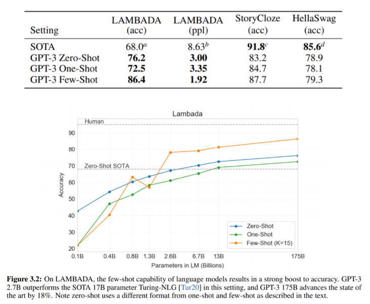 GPT-3：Language Models are Few-Shot Learners 论文解读-CSDN博客