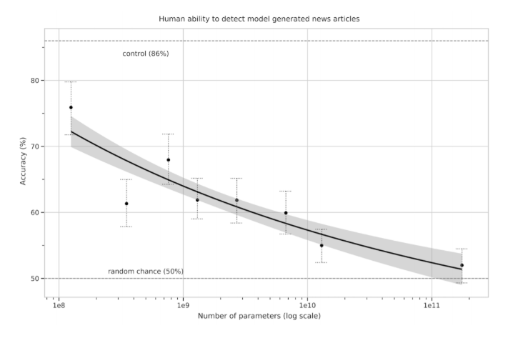 GPT-3：Language Models are Few-Shot Learners 论文解读-CSDN博客