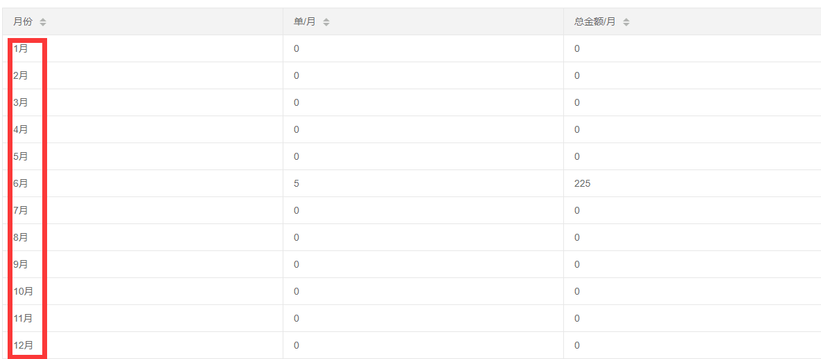 layui table.render field列值修改自定义_layui table 最后一个field宽度-CSDN博客