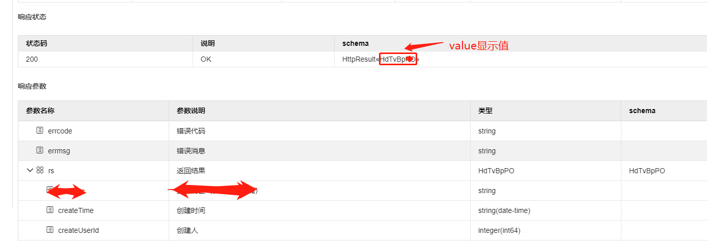 Springbootswagger不显示对象和字段备注遇到的大坑springboot Swagger不会显示返回对象类型的list的注解 